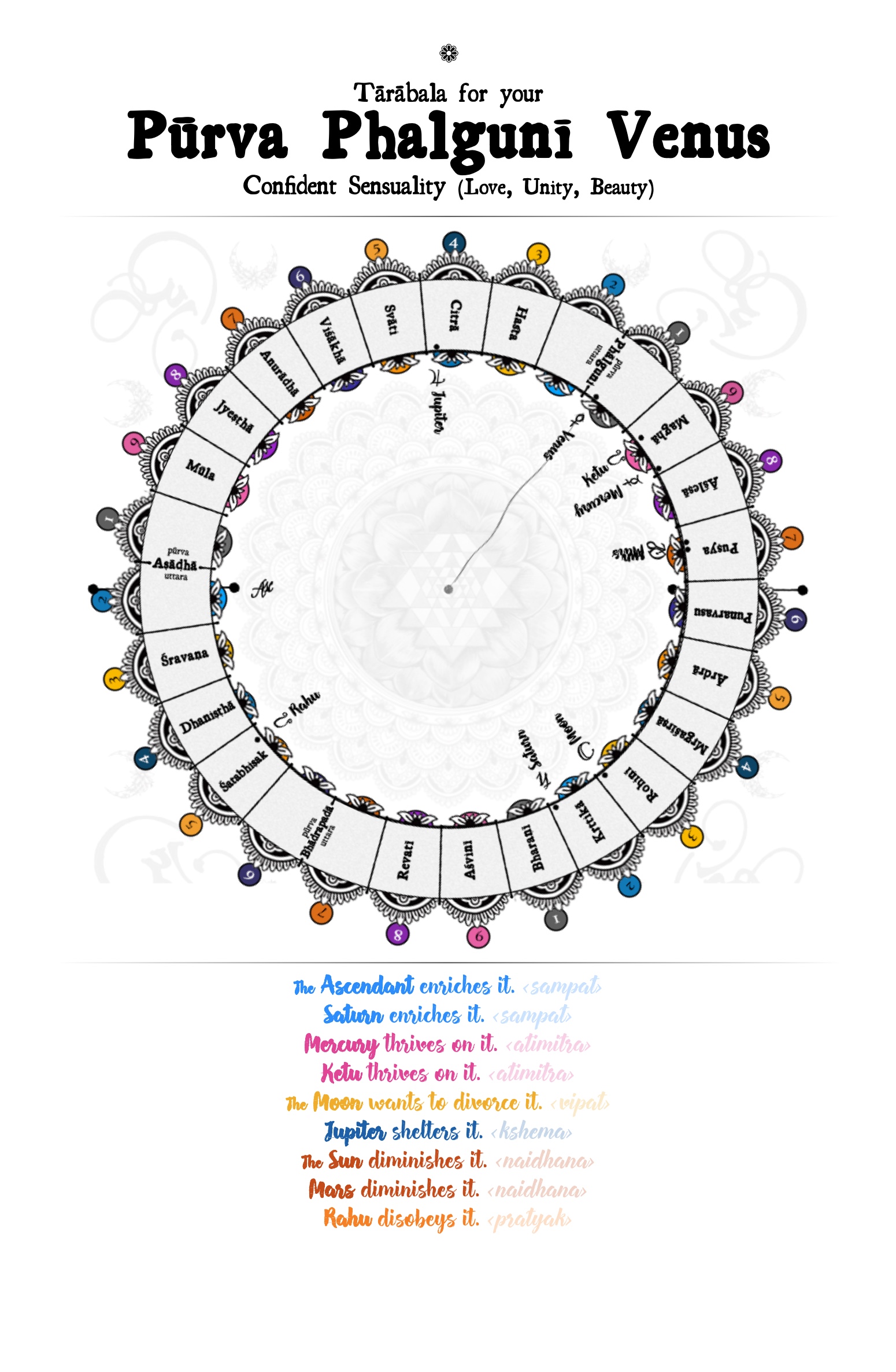 90 Fascinating Interpretations via Tarabala – Vic DiCara's Astrology ...