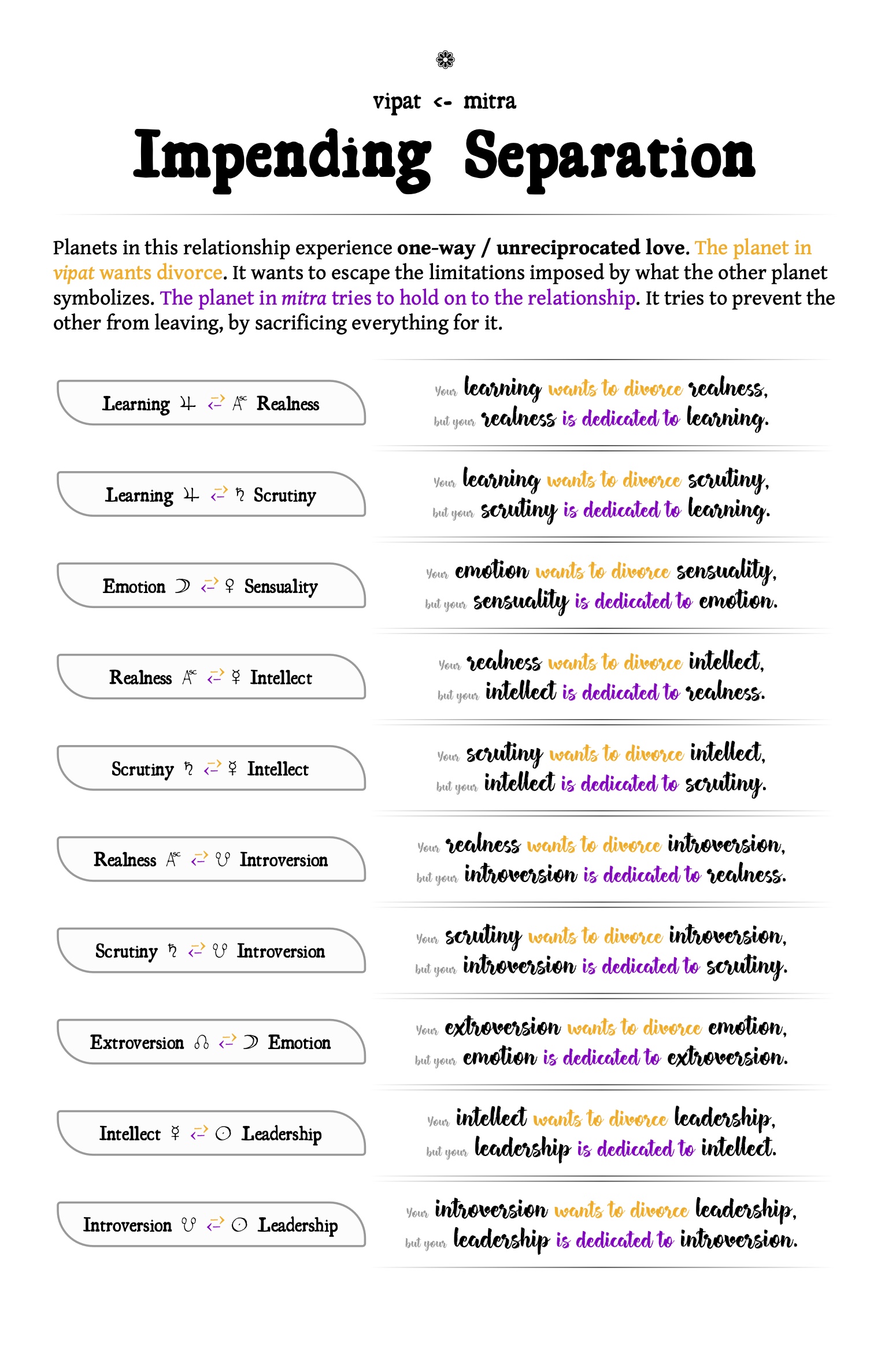 90 Fascinating Interpretations via Tarabala – Vic DiCara's Astrology ...