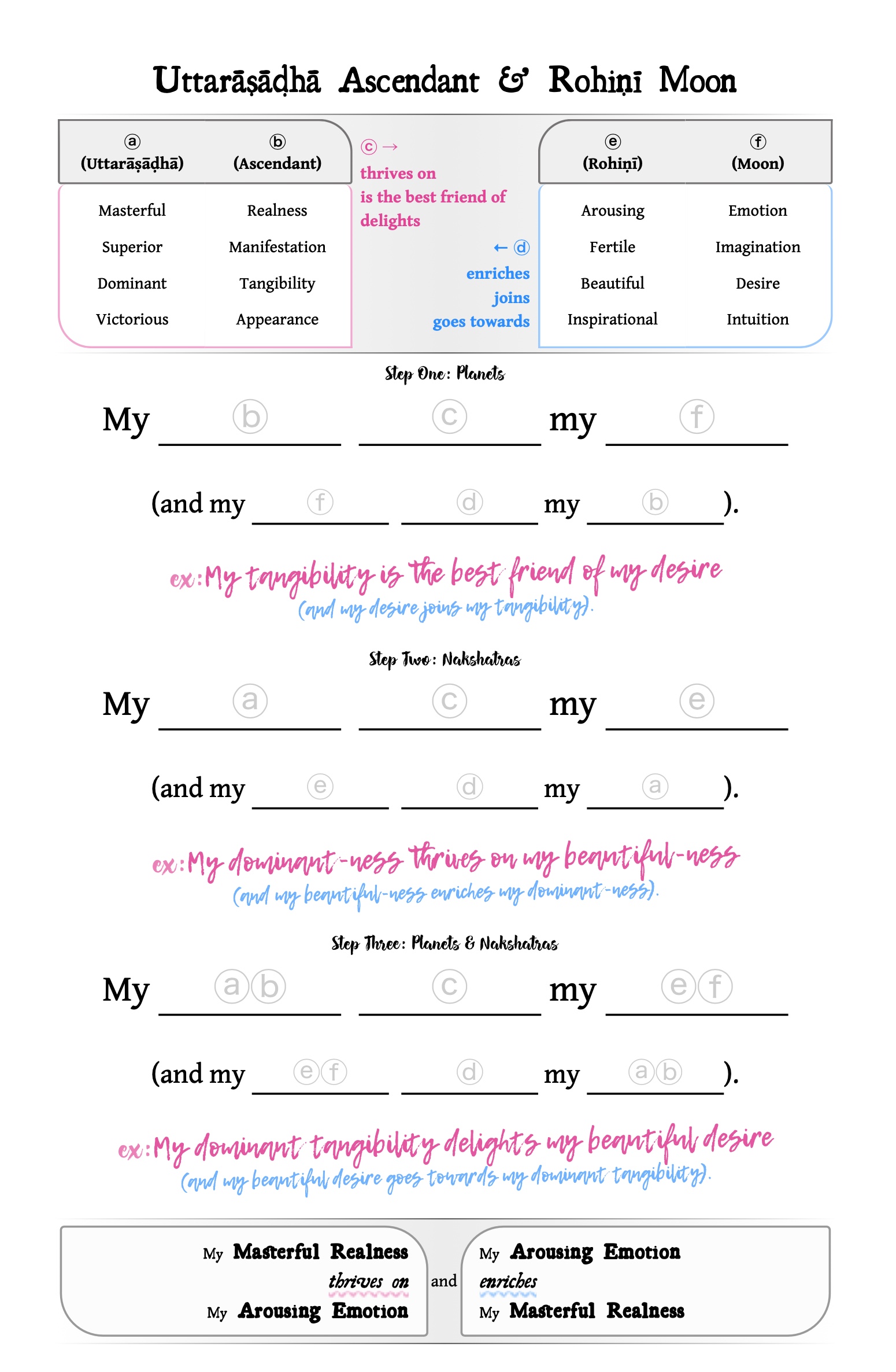 90 Fascinating Interpretations via Tarabala – Vic DiCara's Astrology ...