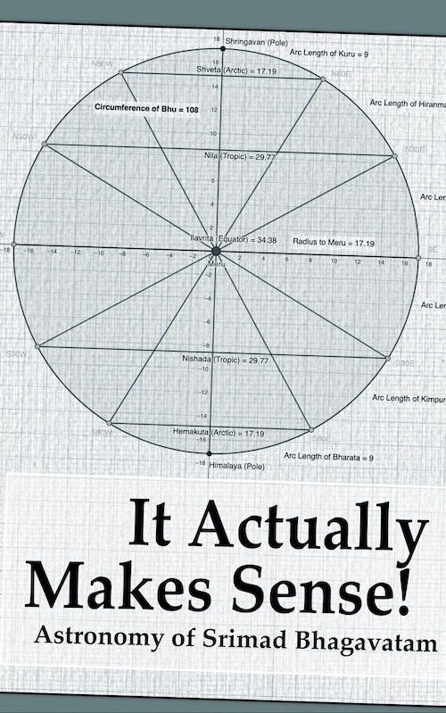 Vedic Astronomy Proven Accurate – a New Book! – Vic DiCara's Astrology ...